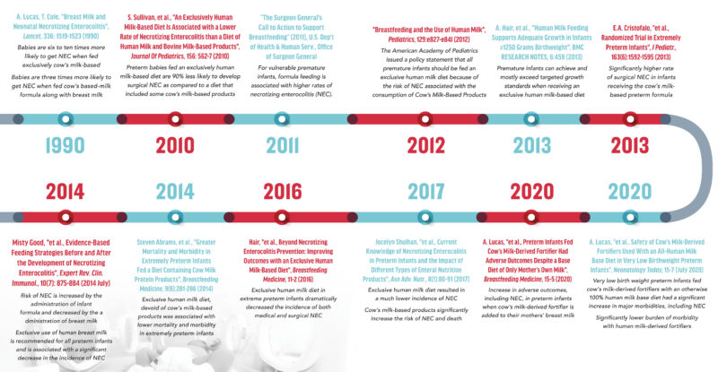 Link Between Baby Formula and Necrotizing Enterocolitis (NEC) in ...